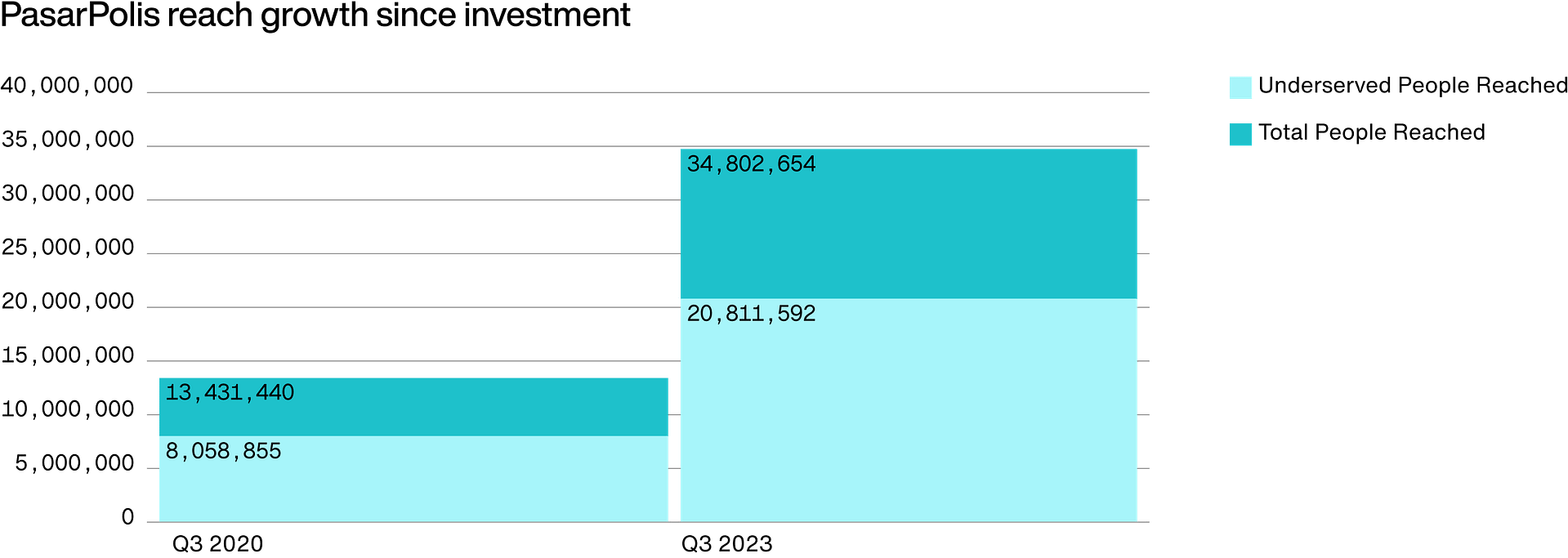 PasarPolis - LeapFrog Investments