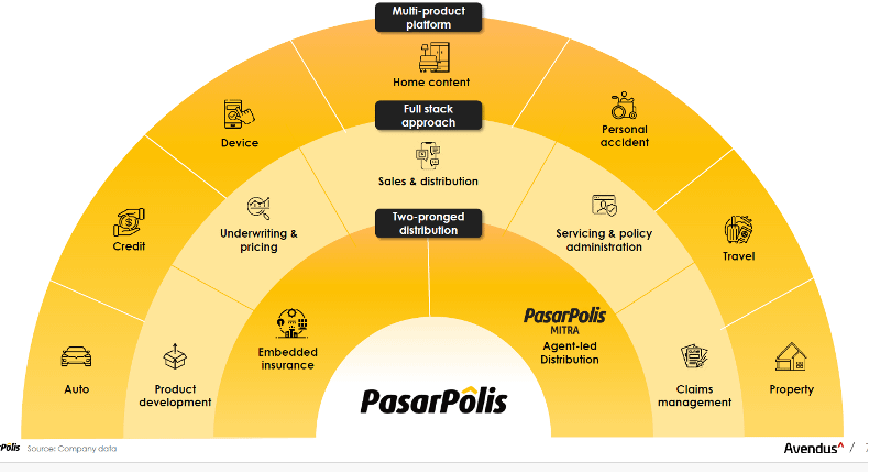 PasarPolis - LeapFrog Investments